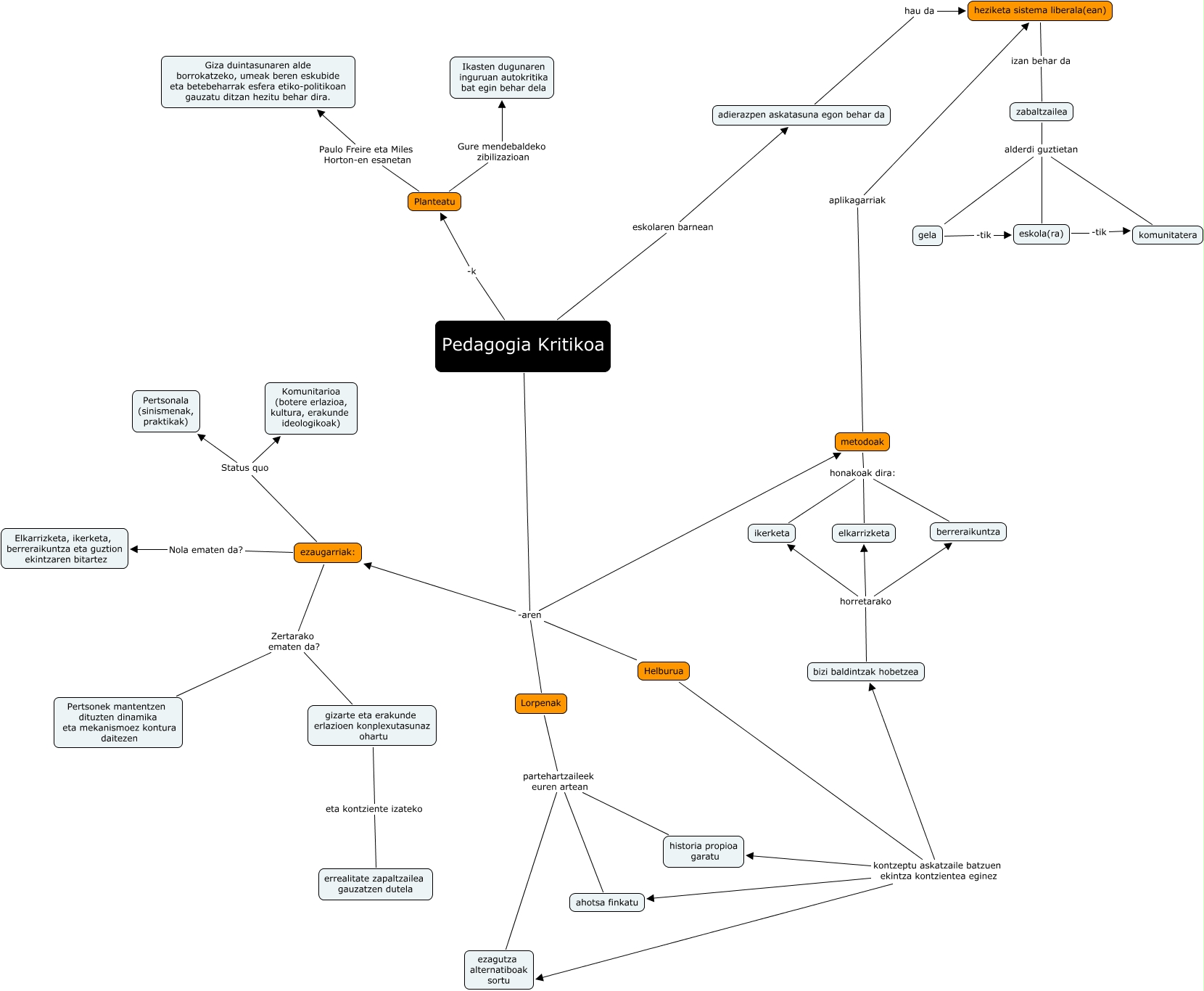 E1_IRIONDO_ped_krit.cmap