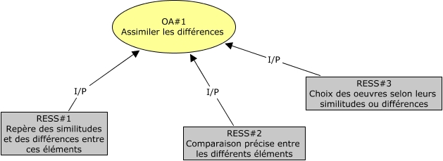 OA1-UA2