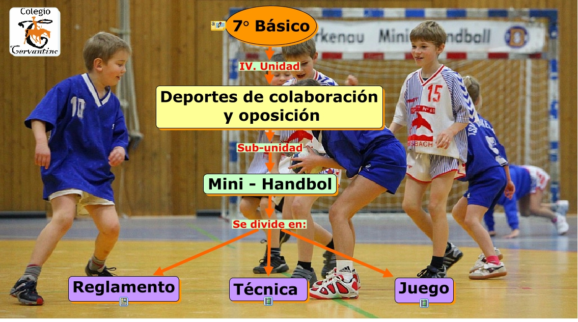 7B IV UNIDAD