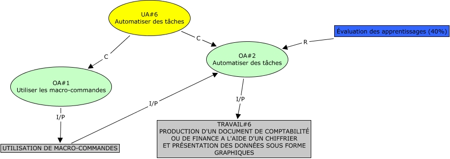UA6