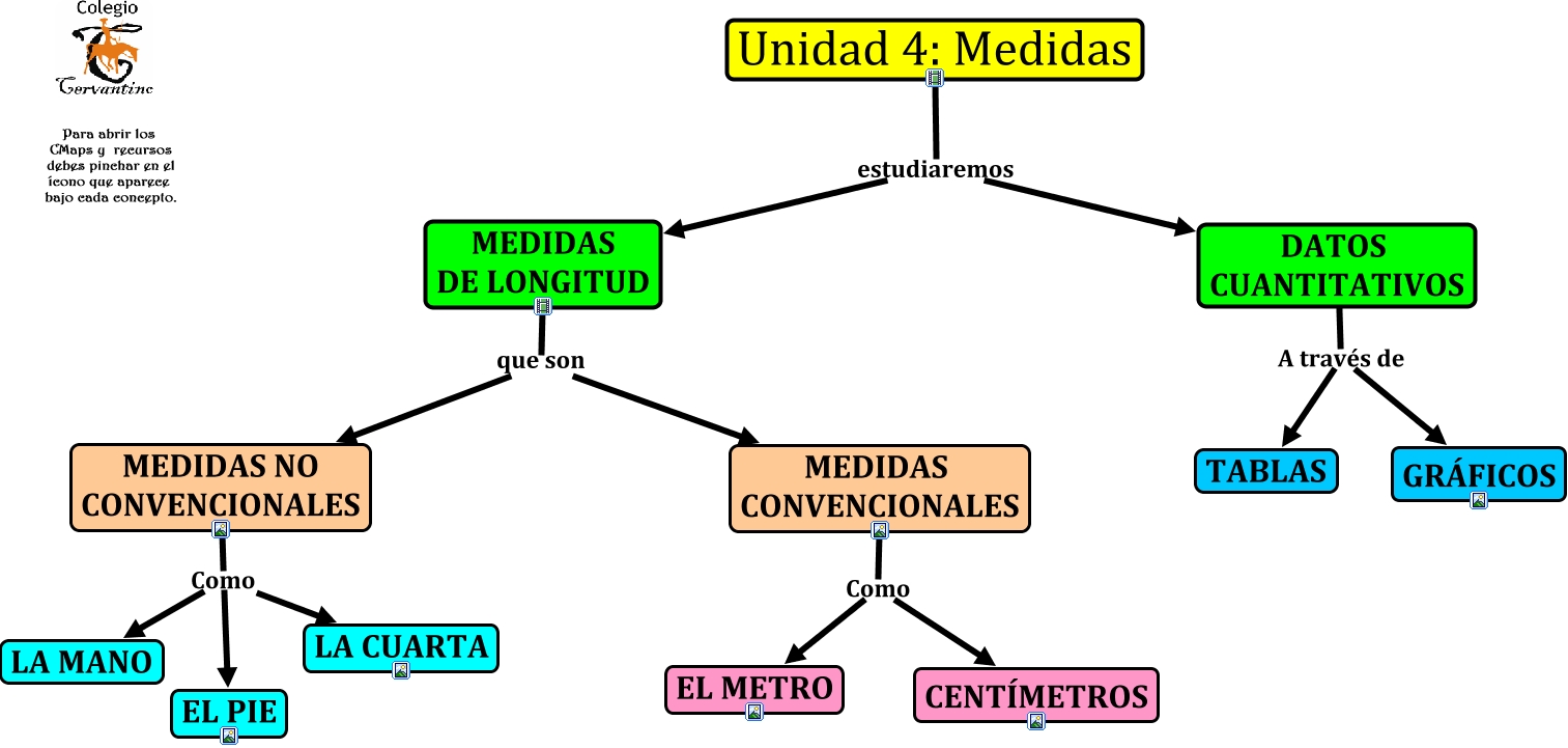 Unidad 4 El metro