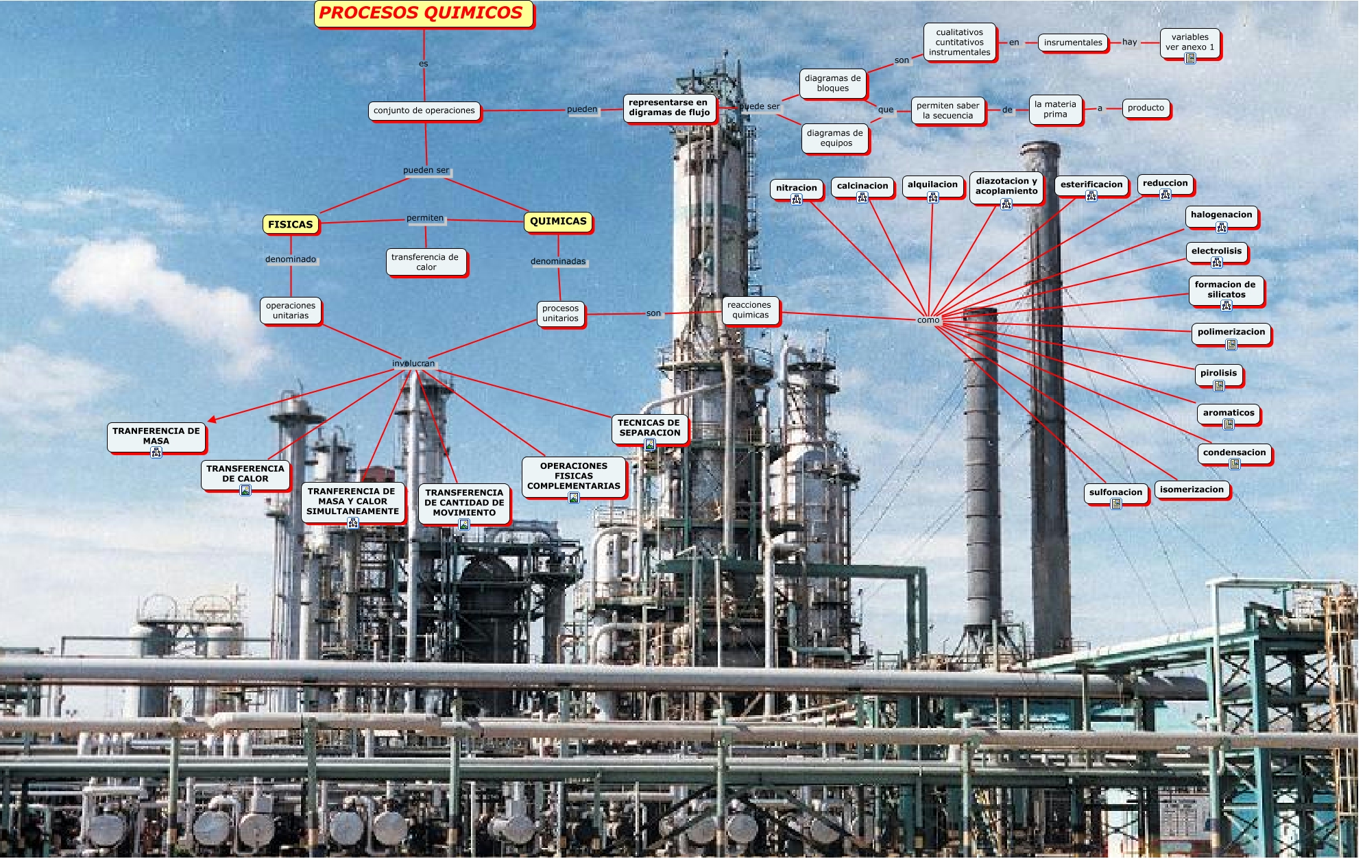 PROCESOS QUIMICOS - OPERACIONES UNITARIAS