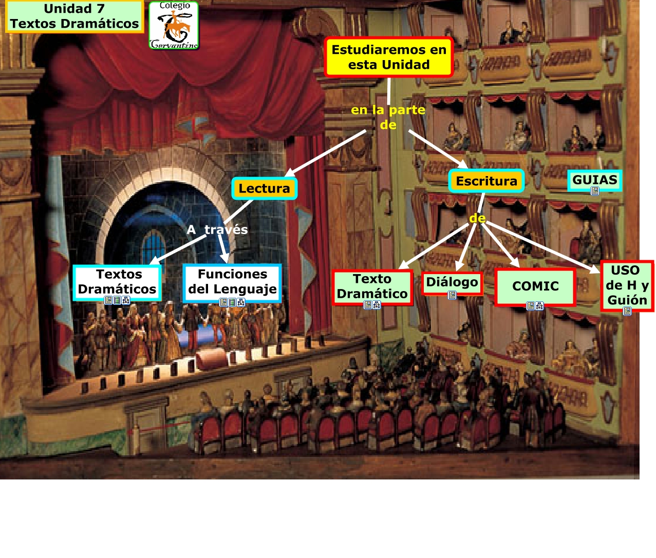 UNIDAD TEXTOS DRAMTICOS
