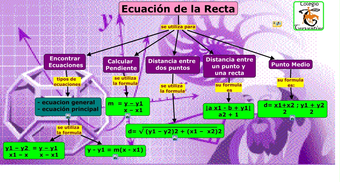 ecuacion de la recta