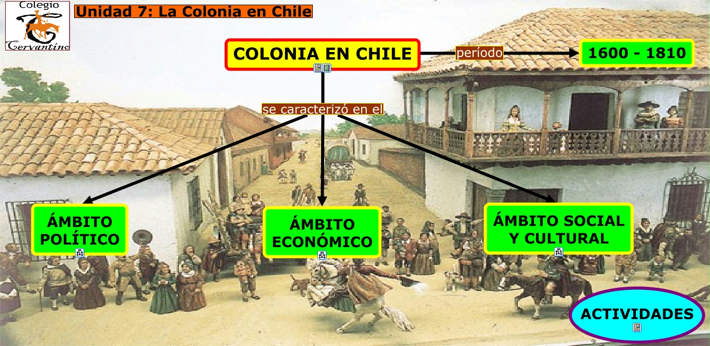 Colonia en Chile