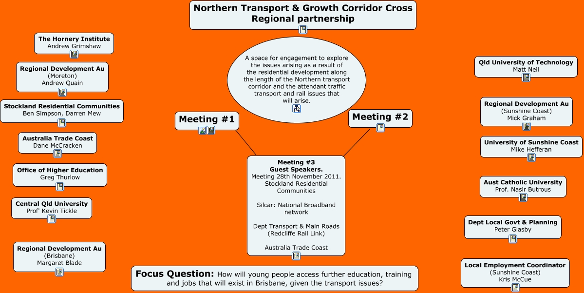 Northern Growth & Transport Corridor Partnership - How will youth ...