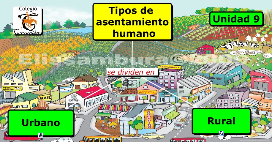 La ciudad y los espacios rurales