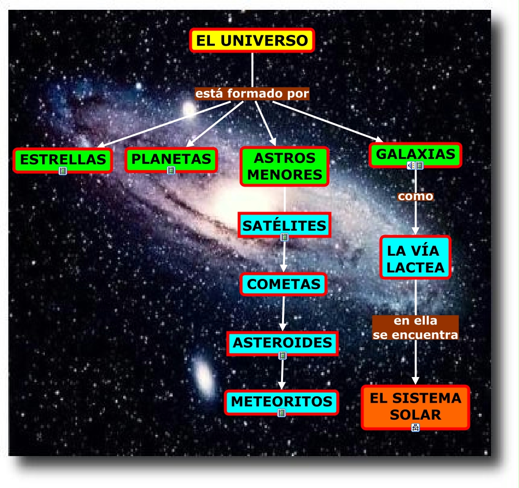 EL Universo