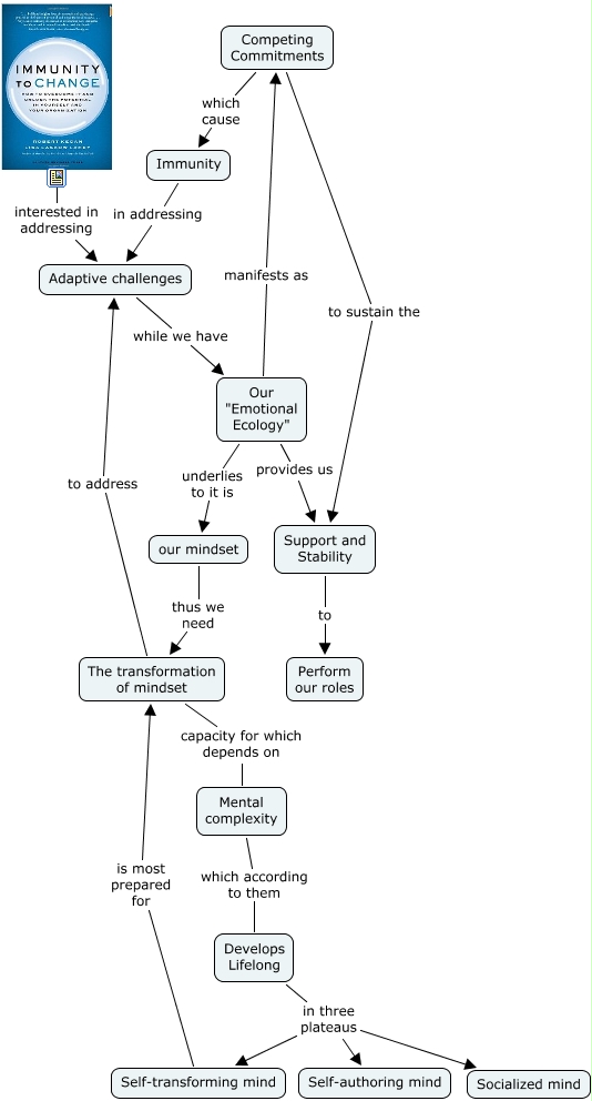 Kegan & Lahey, 2009 Chapter 01