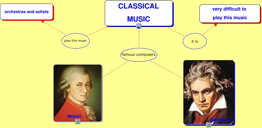 Different types of music classical