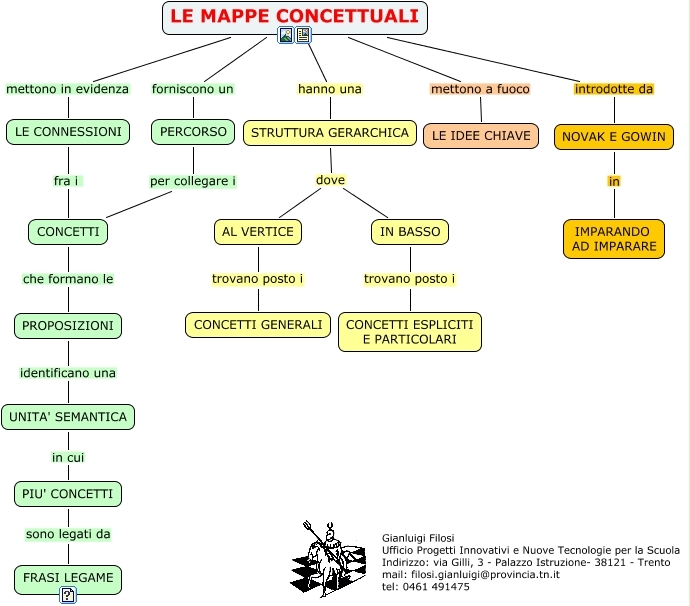 Novak. Mappe Concettuali - Come è strutturata una mappa concettuale