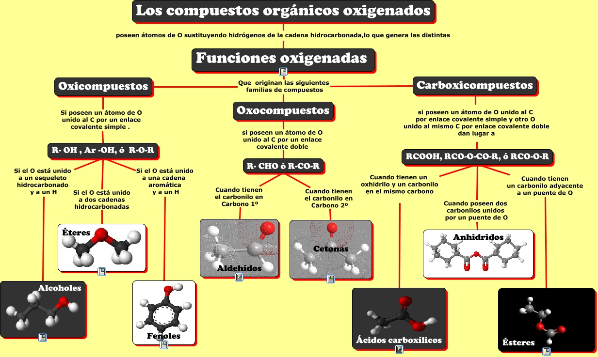 Compuestos Org oxigenados