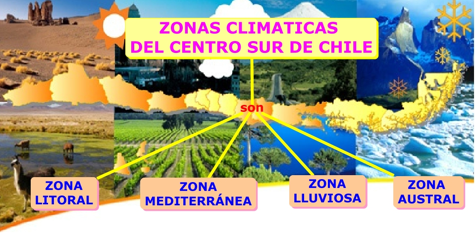 zona climática
