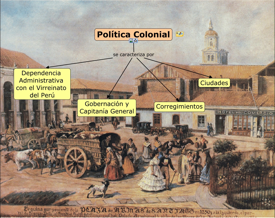 Politica colonial