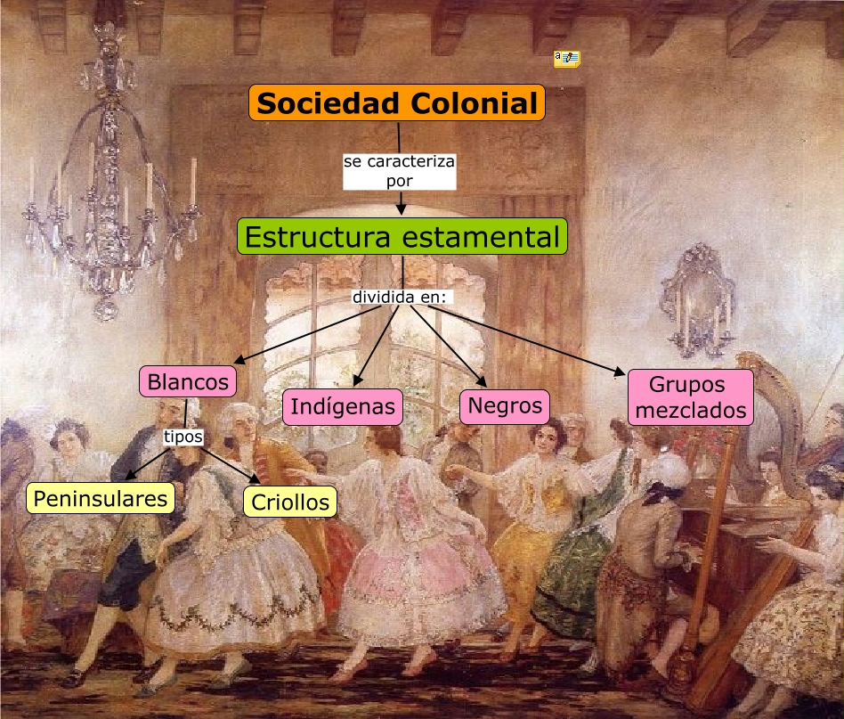 Sociedad Colonial