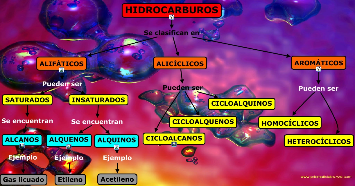 Hidrocarburos