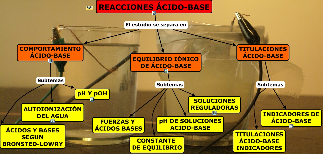 Reacciones acido-base