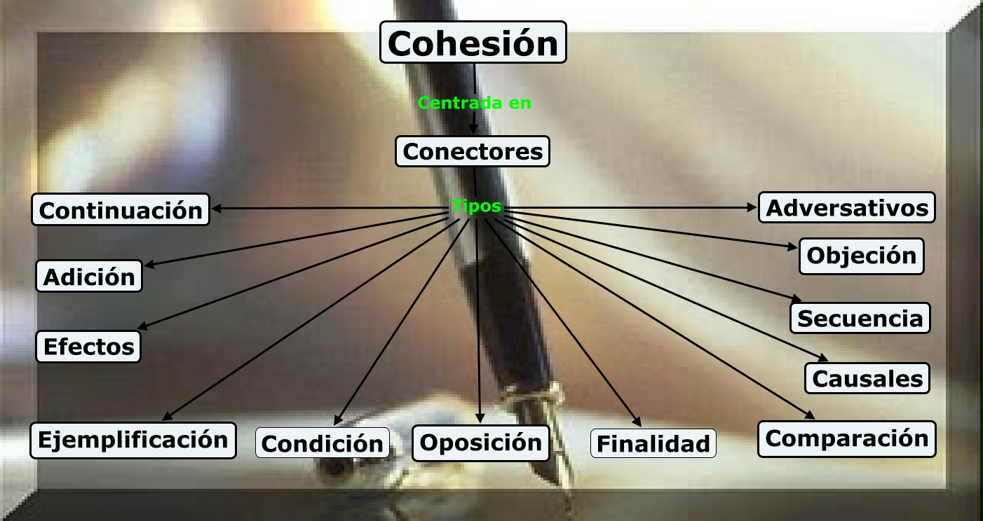 Conectores