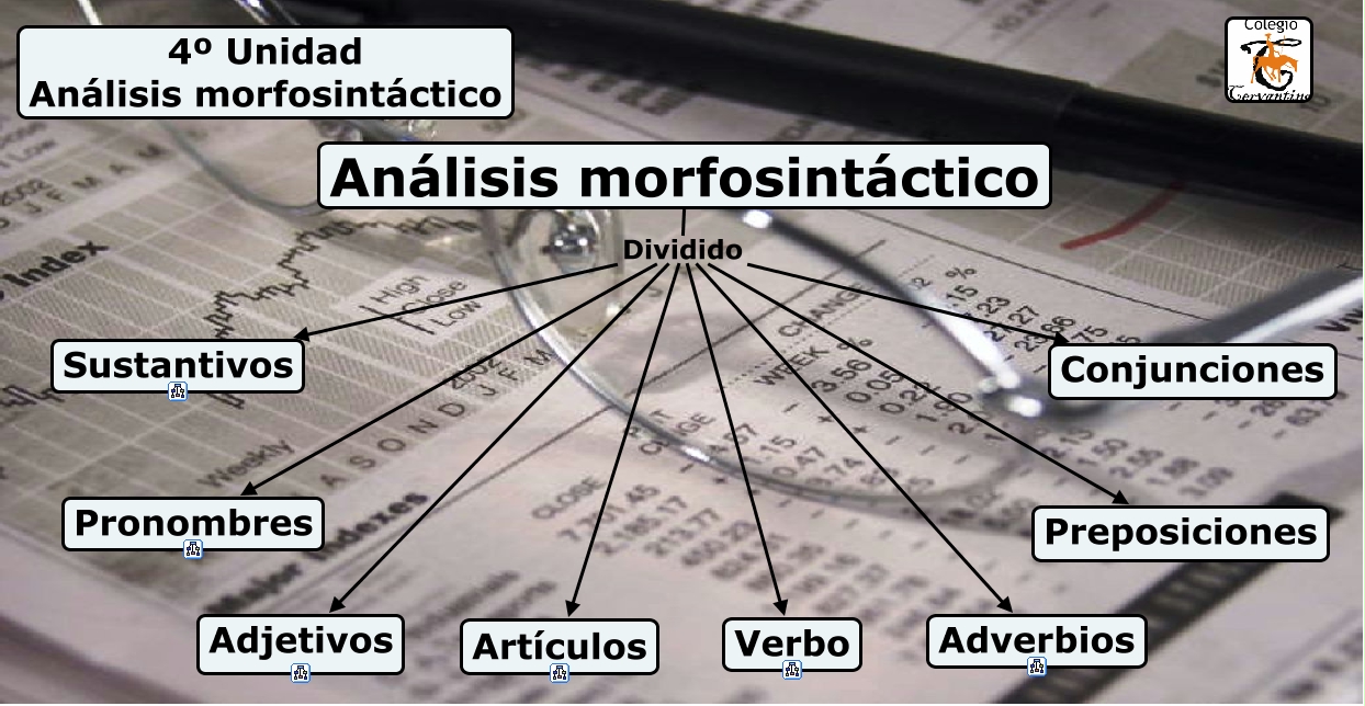 Análisis morfosintáctico( Principal)