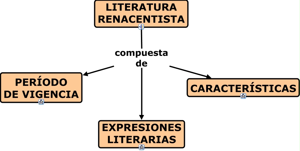 SUBMAPA LITERATURA RENACENTISTA