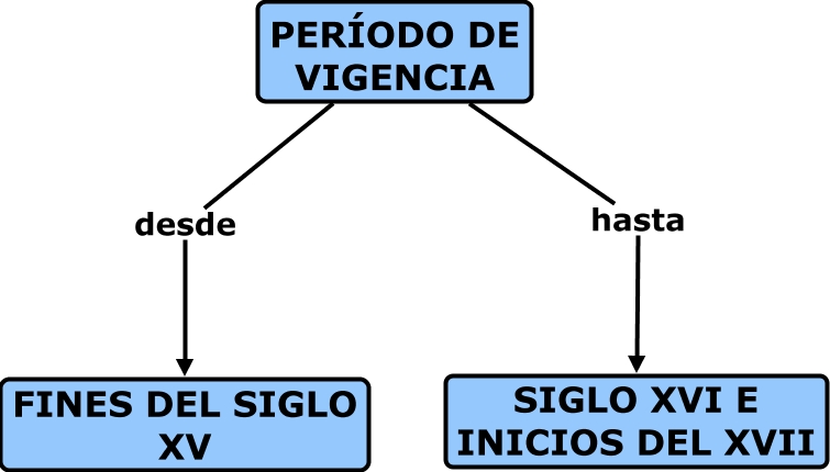 SUBMAPA VIGENCIA