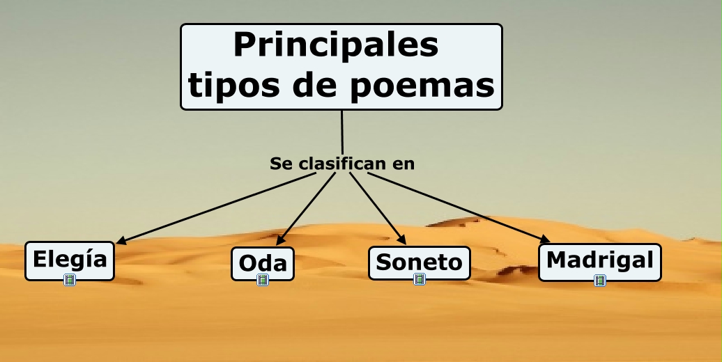 Tipos de poemas