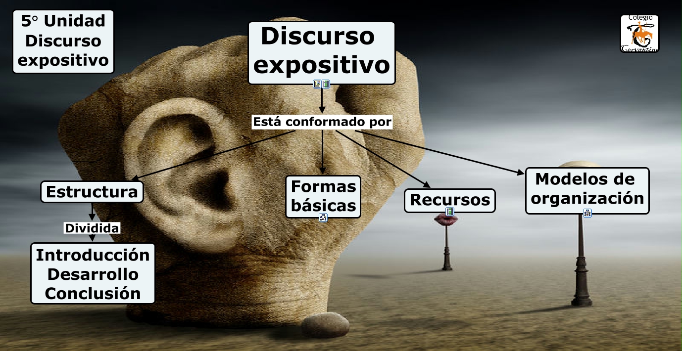 Discurso expositivo (principal)