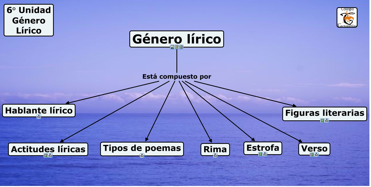 Género lírico (principal)