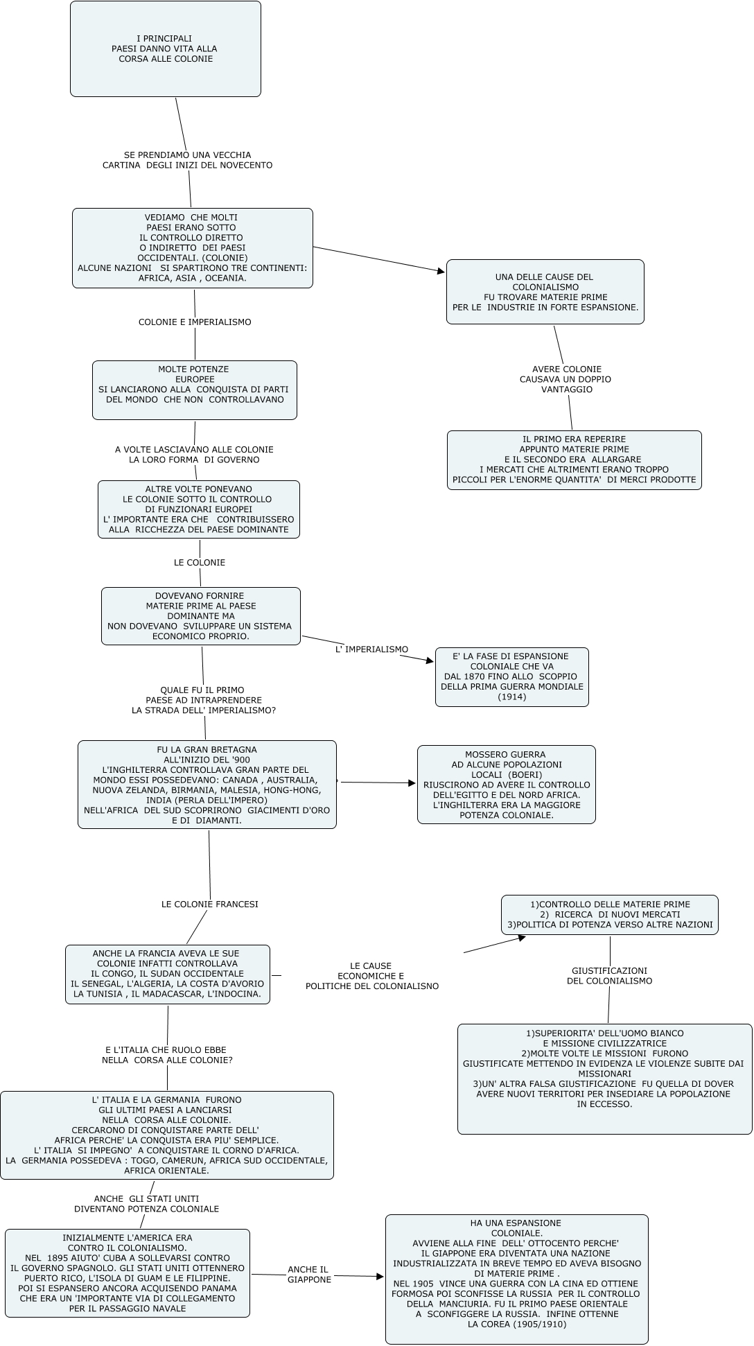 IL COLONIALISMO - STORIA