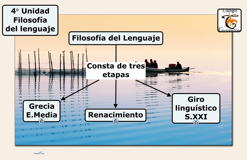 Filosofía del lenguaje ( Principal)