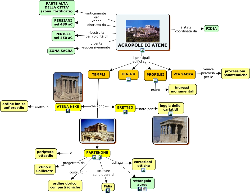 acropoli