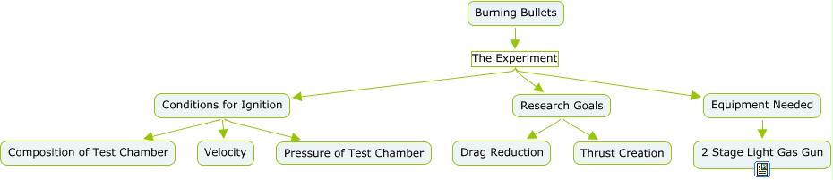 Light Gas Gun - Burning Bullets