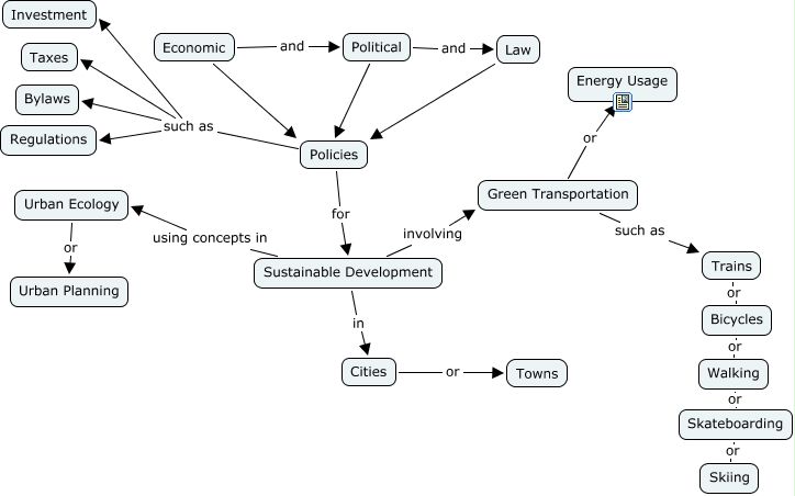 sustainable_development