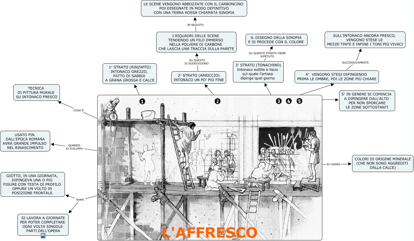 TECNICA AFFRESCO