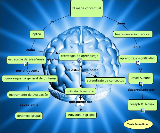 El mapa conceptual para aprender y enseñar - ¿Cómo contribuye el mapa conceptual en la enseñanza ...