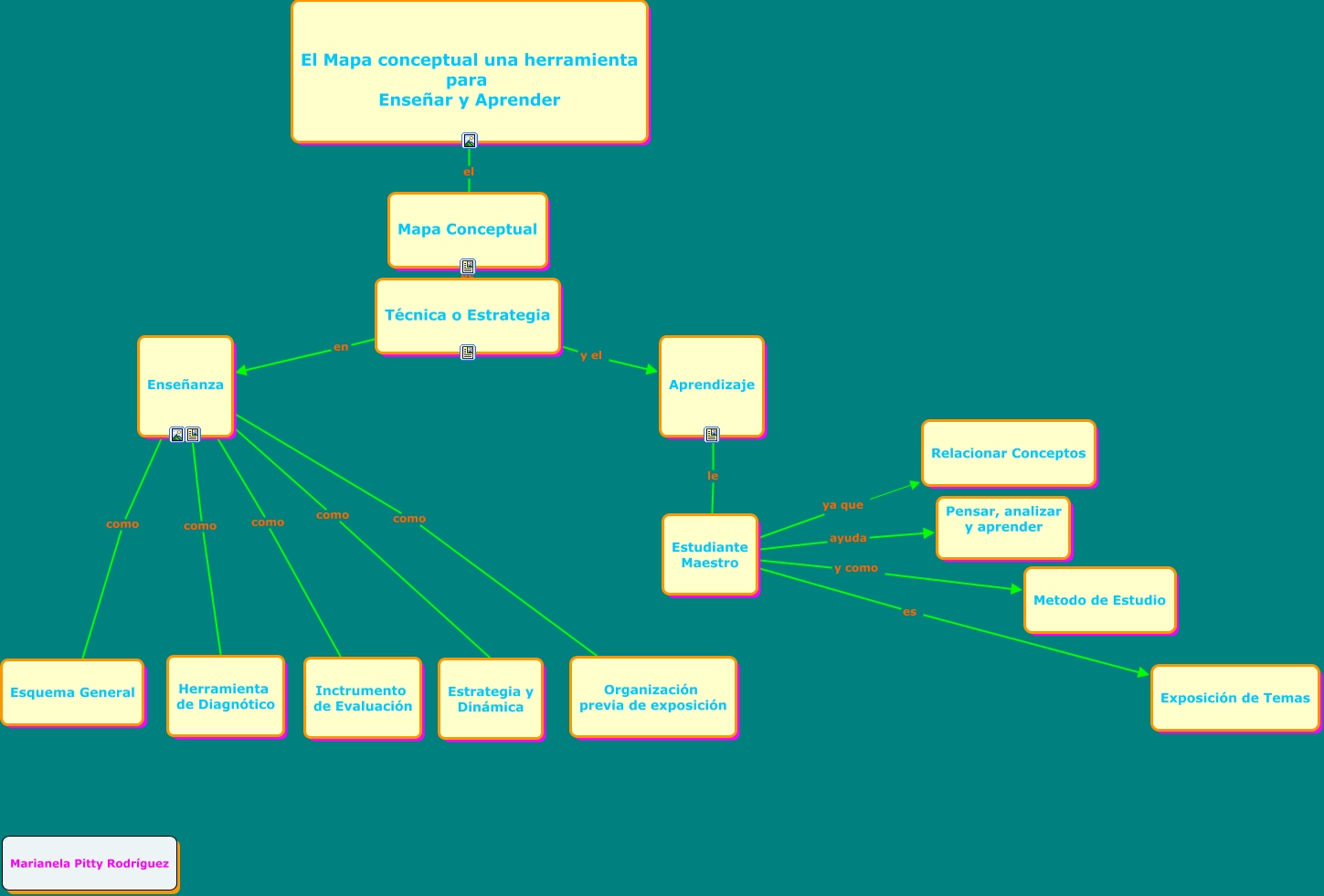 Mapa Conceptual Ensenanza Aprendiaje
