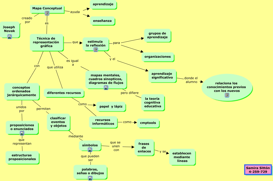 mapa conceptual samira sitton