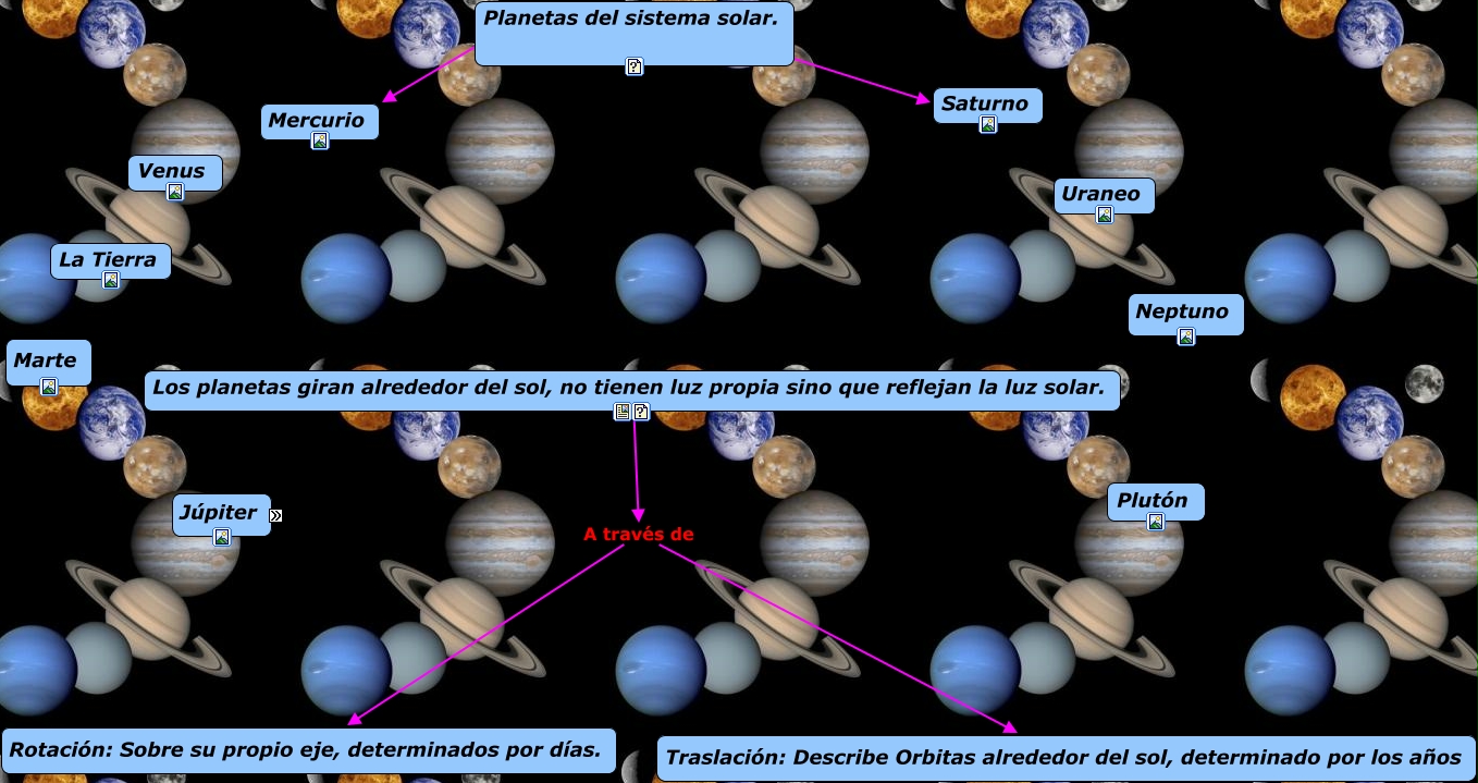 Sistema Solar