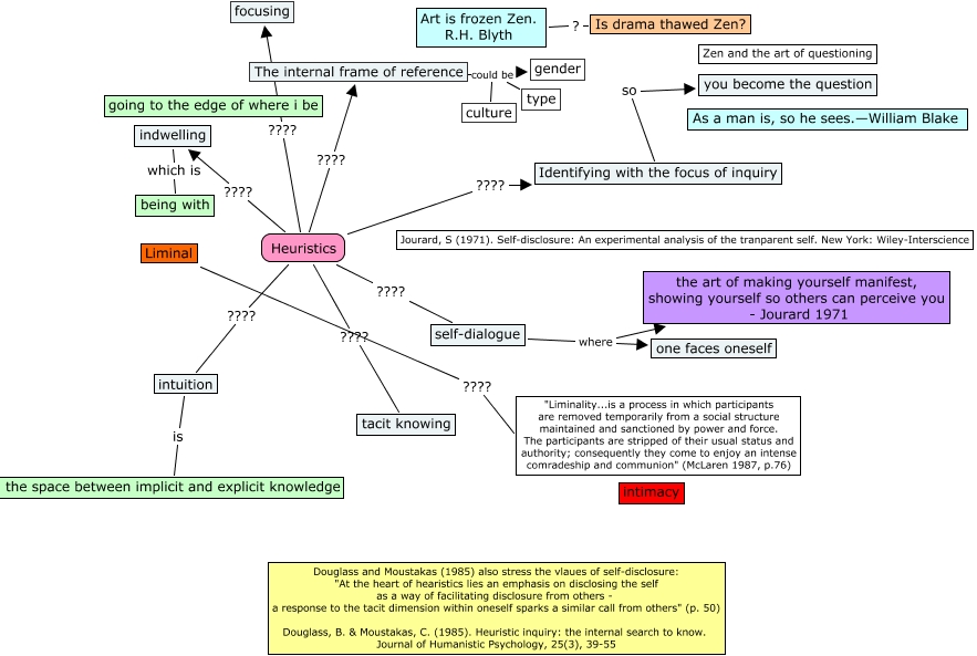 Heuristics