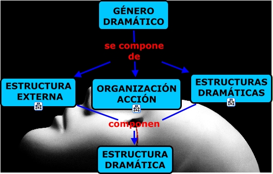 GÉNERO DRAMÁTICO