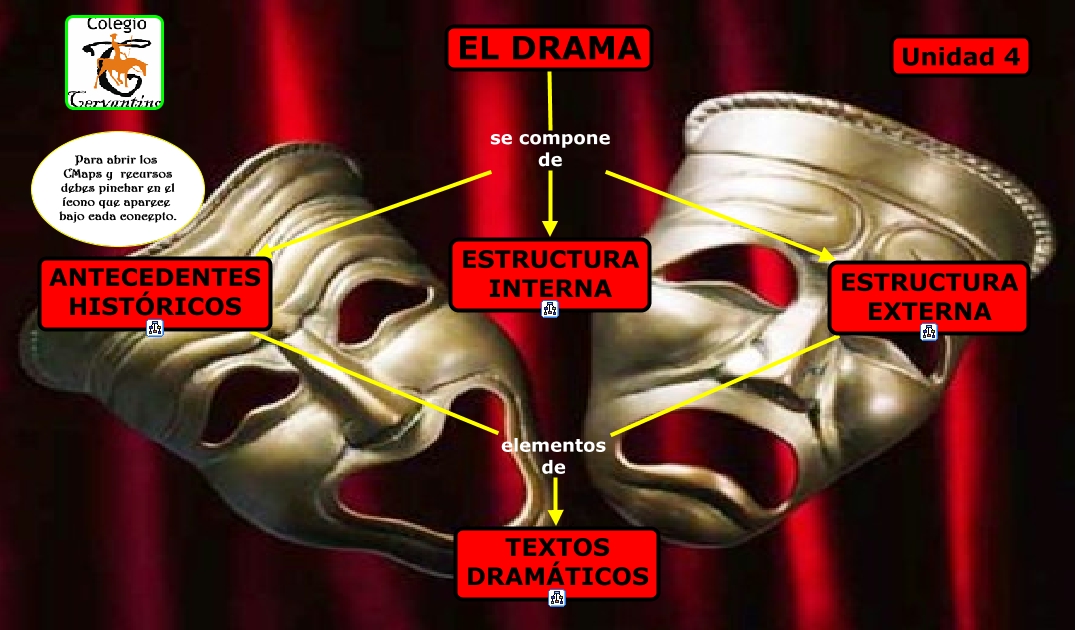 EL DRAMA