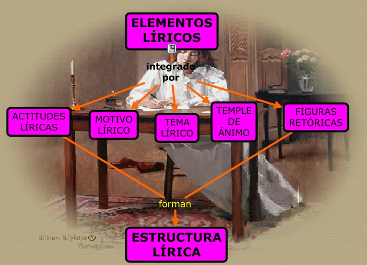 SUBMAPA ELEMENTOS LÍRICOS