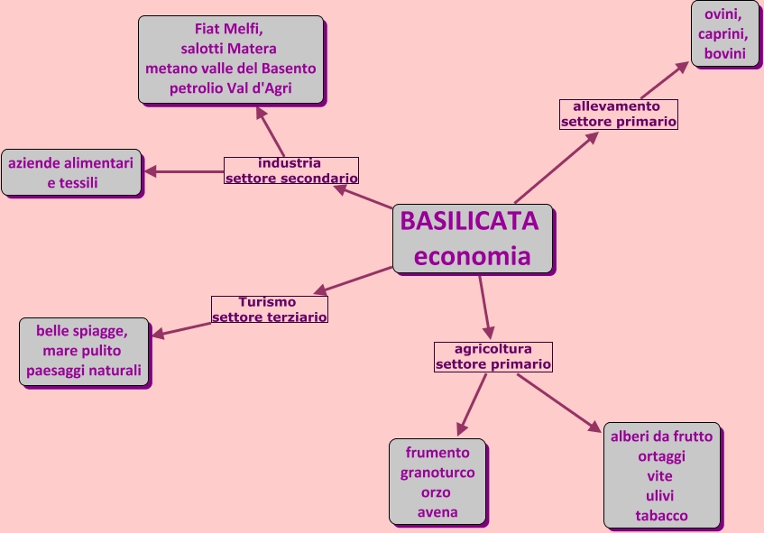 basilicata