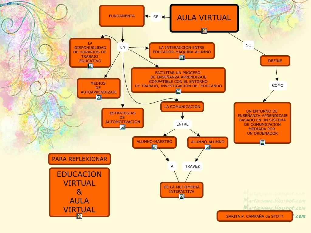 FUNDAMENTO DE AULA VIRTUAL - EN QUE SE FUNDAMENTA UN AULA VIRTUAL