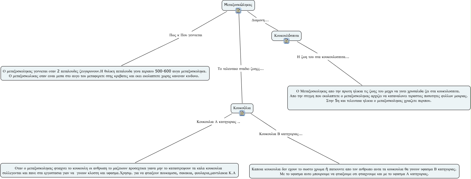 Απο την Ελενη Γ. π ?ος το Σουφλι