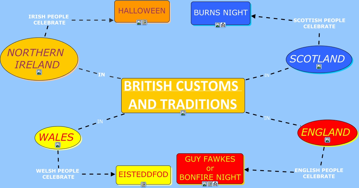 British Customs & Traditions
