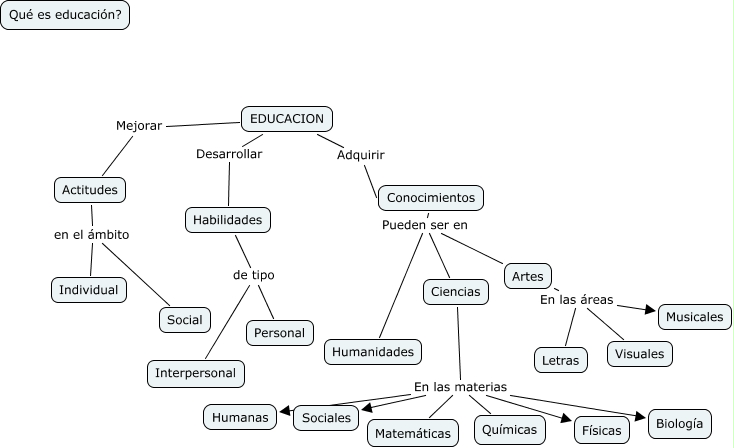 Educación - Qué es educación?