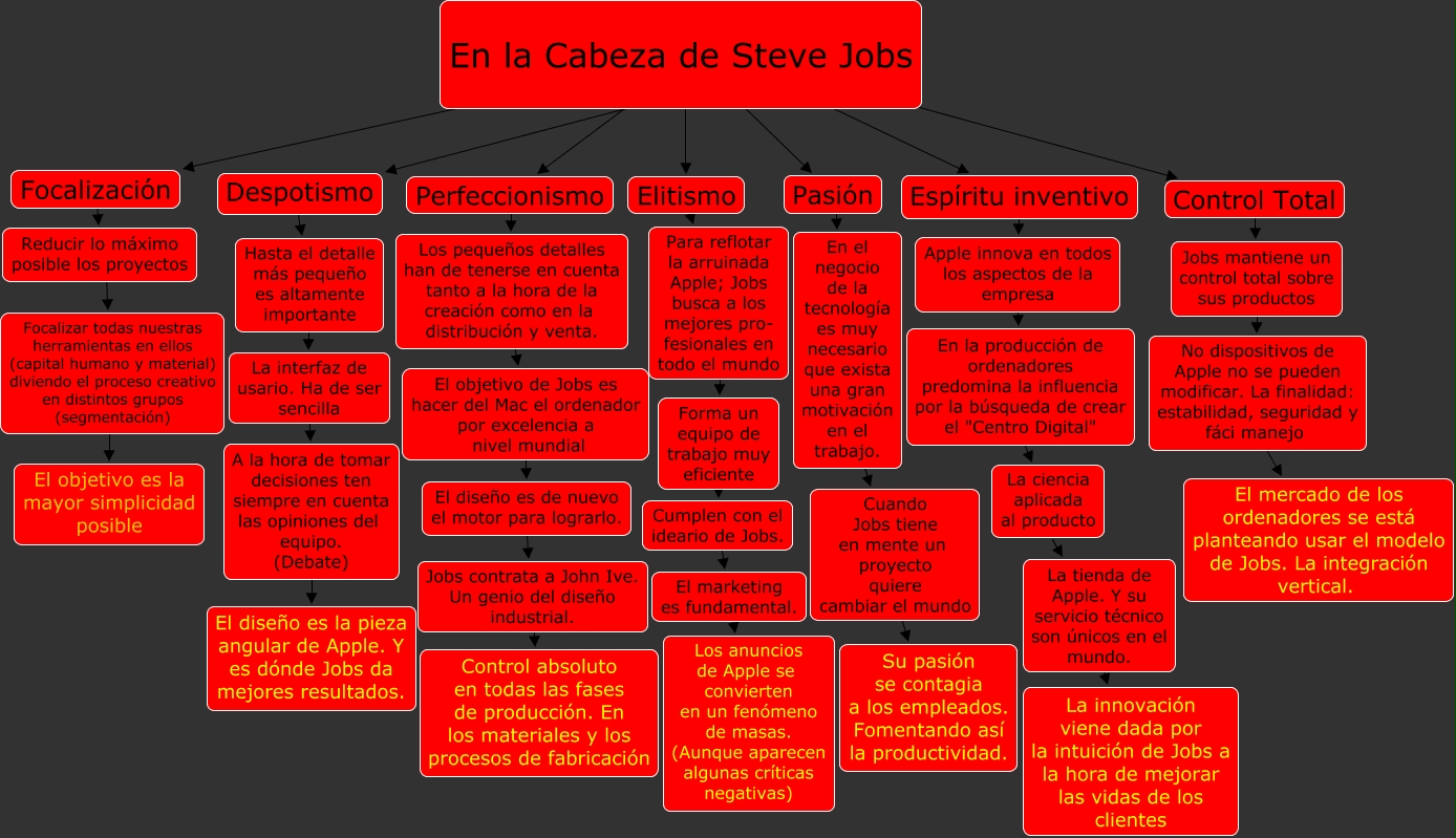Steve_Jobs