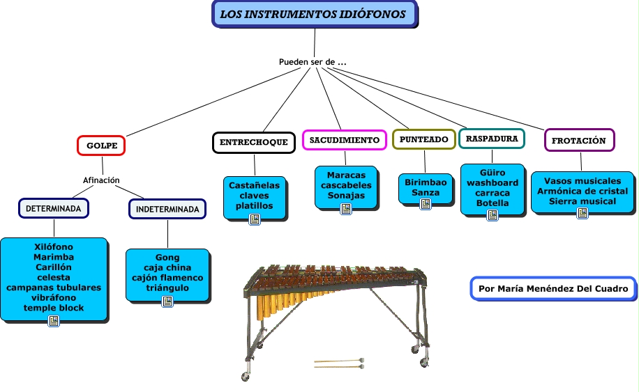 idiófonos