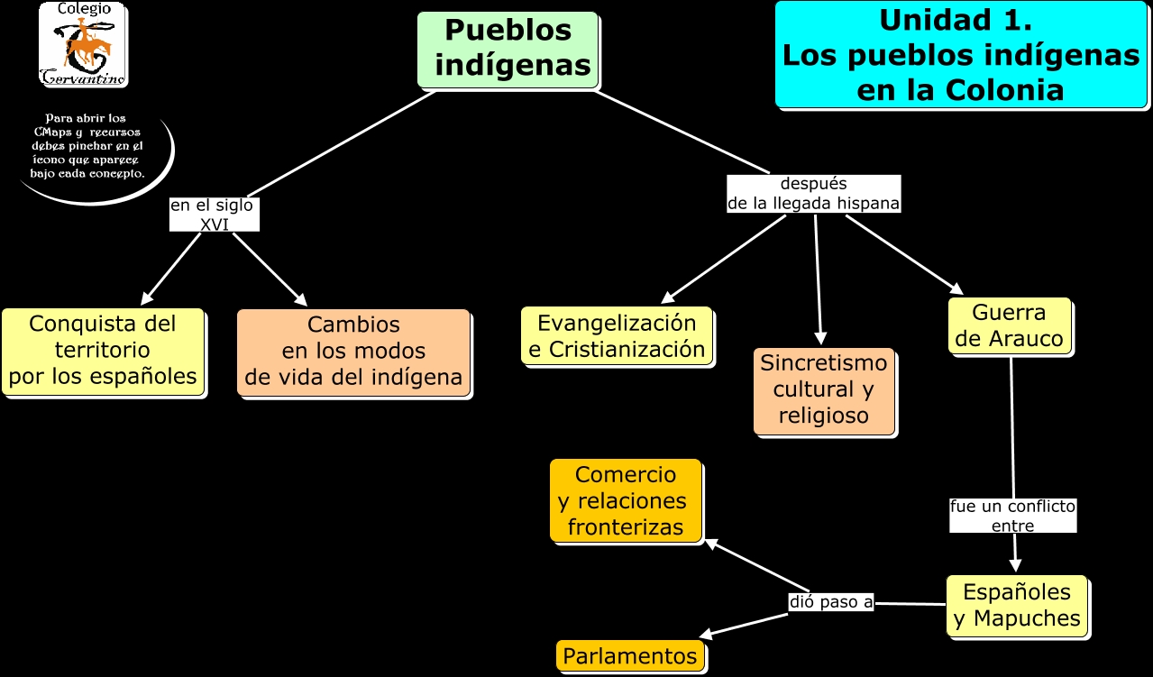 Unidad 1. Los pueblos indígenas en la Colonia